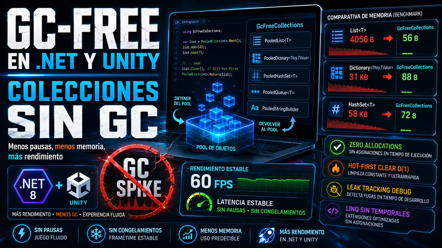 GcFreeCollections: colecciones sin GC para .NET y Unity | Noticias IT